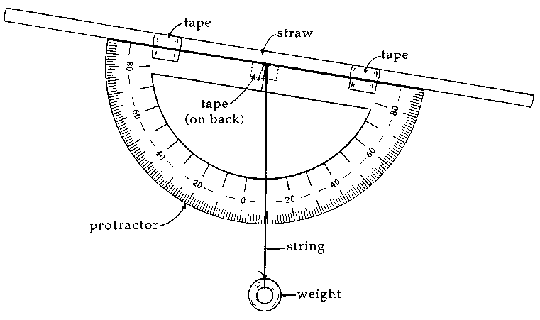 Clinometer - Machinery, Tools, Research, Reviews and Safety - The ...
