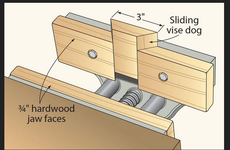 bench dogs - General Woodworking - The Patriot Woodworker